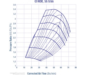 Garrett GT4088R | QWT